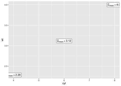 Tidy Dataframes And Expressions With Statistical Details • Statsexpressions
