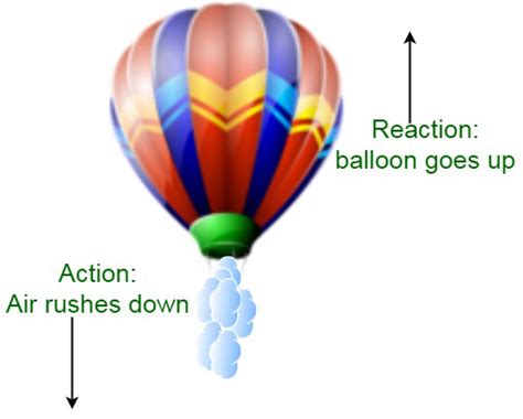 Newtons Third Law Balloon