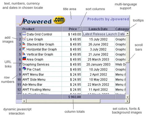Advanced Data Grid Control Main Window Sirius Computer Consultants