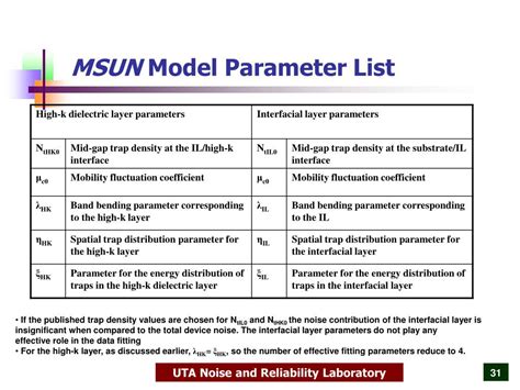 Ppt Noise Modeling At Quantum Level For Multi Stack Gate Dielectric
