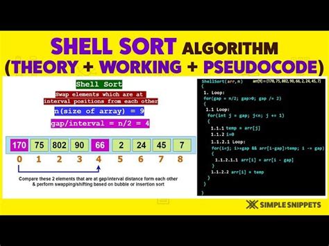 Free Video Shell Sort Algorithm Theory Working And Pseudocode With Example Part 1 From