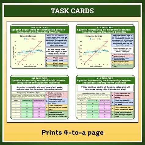 Teks 6th Advanced 6 9b Task Card Equation Independent And Dependent