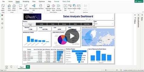 Powerbi Salesdashboard Firstdashboard Dataanalytics… Divya T A