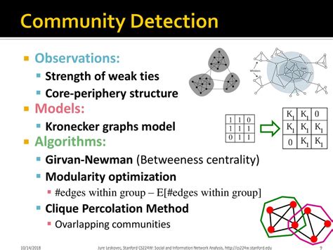 Social And Information Network Analysis Review Of Key Concepts Ppt Download