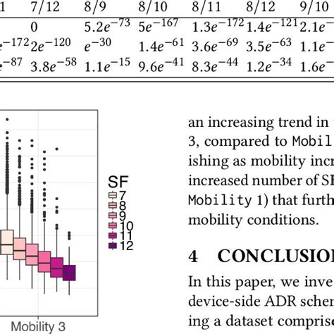 Pairwise P Values For All Combinations Of Sf Increments Across The