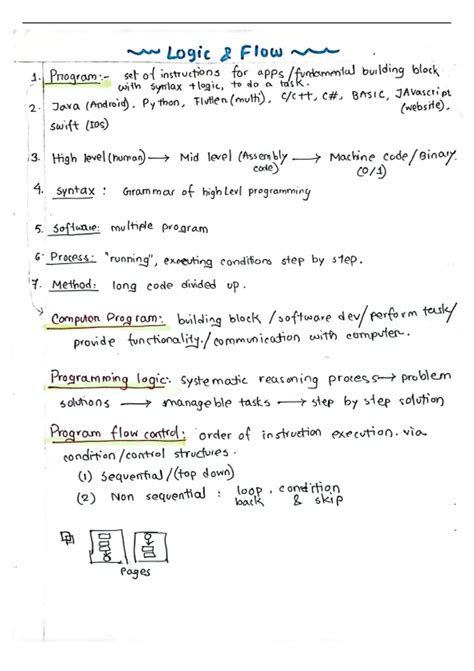 Introduction To Java Programming Beginner Level Cheat Sheet Part 1 Cse110 Stuvia Us