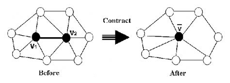 Edge Collapse Operation Download Scientific Diagram