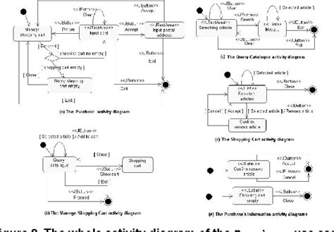 Figure 2 From Designing Gui Components From Uml Use Cases Semantic
