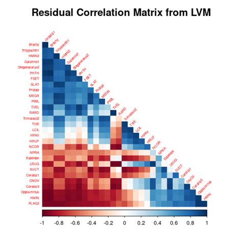 Poisson Log Linear Regression • Jsdm