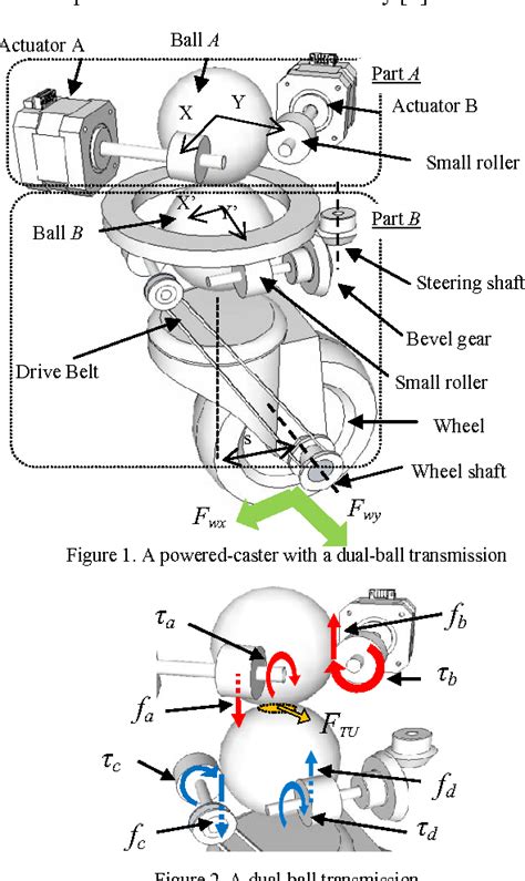 Figure 1 From Traction Analysis For Active Caster Omnidirectional Robotic Drive With A Ball
