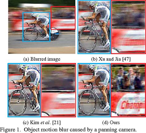 Figure 1 From Soft Segmentation Guided Object Motion Deblurring Semantic Scholar