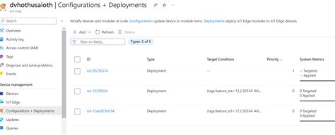 Unable To Create Layered Deployment Issue Azure Azure Cli GitHub