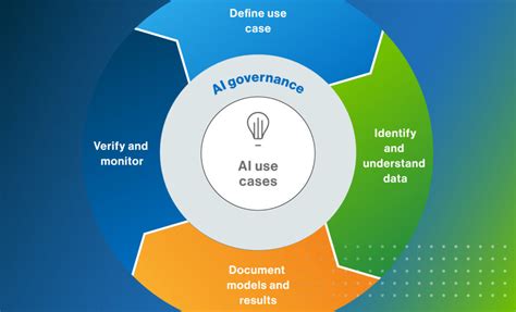 AI Governance Framework Our Proven 4 Step Process Collibra