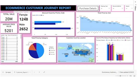Powerbi Mysql Excel Python Dataanalytics Dataanalyst Kabila S