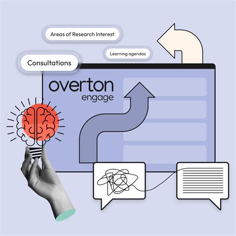 Researchers Overton