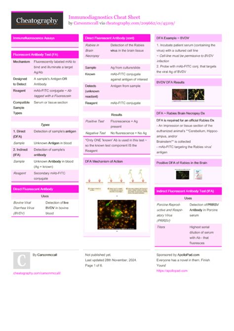 Immunodiagnostics Cheat Sheet By Carsonmccall Download Free From