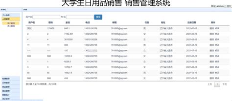 基于ssmjsp的java大学生日用品销售商城（源代码文档） 聚创网