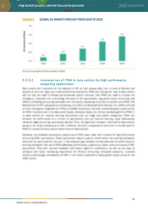 Best FPGA Technology Vendors In 2022
