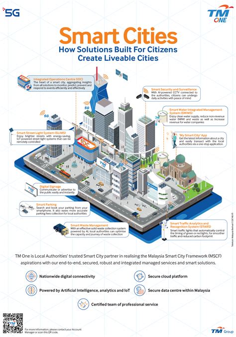 Smart Cities How Solutions Built For Citizens Create Liveable Cities