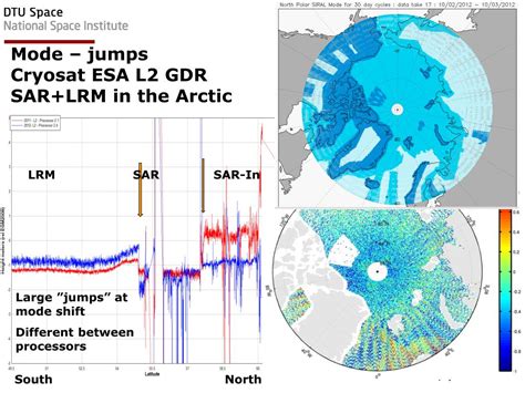 PPT Increasing The Accuracy Of Arctic Gravity Field Modelling Using Cryosat SAR Altimetry