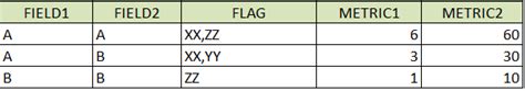 List Aggregation And Group Concatenation In Sas Proc Sql Stack Overflow