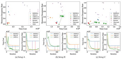 an approach for deployment of service oriented simulation run time