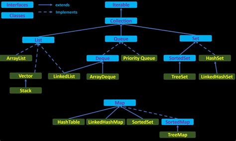 什么是 Java Hashmap？ 代码cn 代码吧