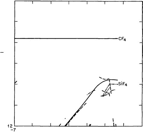 Results Of Computer Simulation Continued Of The Mechanism Of