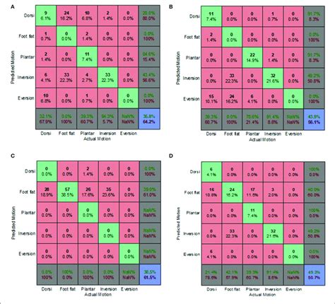 Optimal Condition Combined Data Set Generic Approach A Tree B