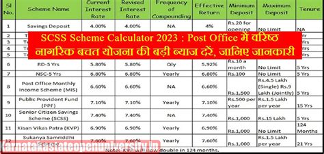 Post Office Senior Citizen Savings Scheme 2025 Post Office Senior
