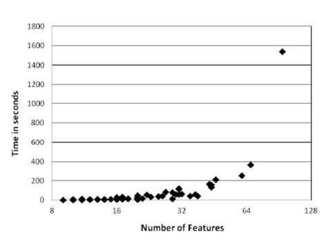 Pair Wise Commonality Computation Time Download Scientific Diagram