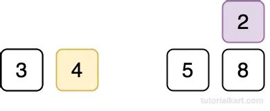 Insertion Sort Algorithm Steps Example Complexity