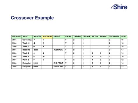Ppt Introducing The Cdisc Analysis Data Model Adam Implementation