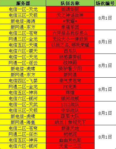 完美国际7 29 8 2跨服海选赛对阵表 完美国际2官方网站