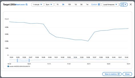 During An Elastic Beanstalk Rolling Update Can An Instance Be Deregistered Before Confirming