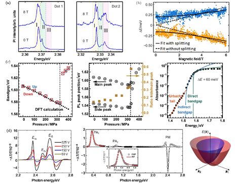 Rashba Effect In Perovskites And Its Influences On Carrier Recombination