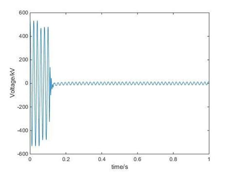 Simulation Model Of Permanent Single Phase Grounding Short Circuit Fault Download Scientific
