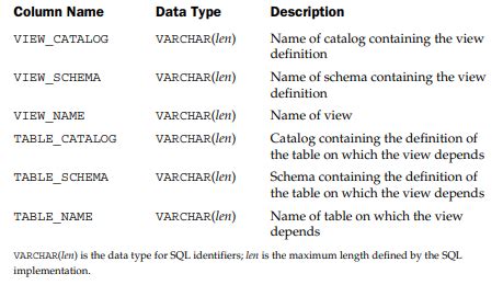 SQL Information Schema Standard HKT SOFT