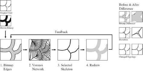 Pattern Generation By Accumulated Errors Download Scientific Diagram