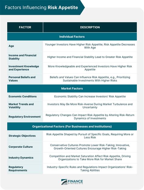 Risk Appetite Meaning Factors Assessment And Application