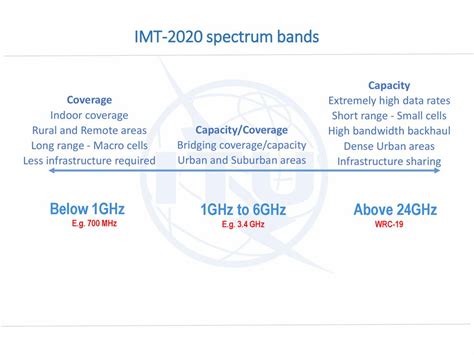 Delivering Effective 5g Imt 2020 Service Implementation Economically Ppt Download
