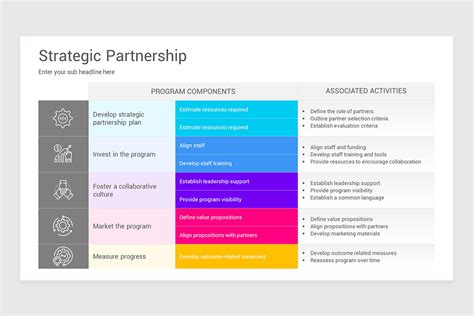 Strategic Partnership Framework Powerpoint Ppt Template Nulivo Market