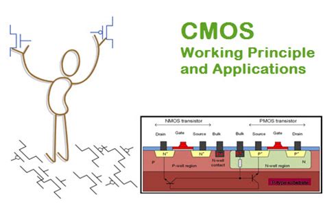 CMOS Technology Working Principle Characteristics Its Applications