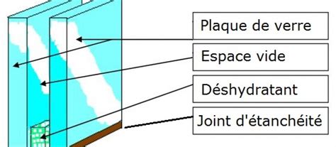Tamis Moléculaire Déshydratant Fenêtre Gel De