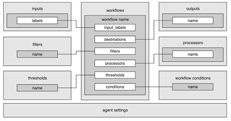Edge Delta Legacy Agent Configuration Edge Delta Documentation