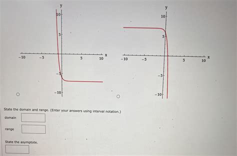 Solved Graph The Function Not By Plotting Points But By Chegg