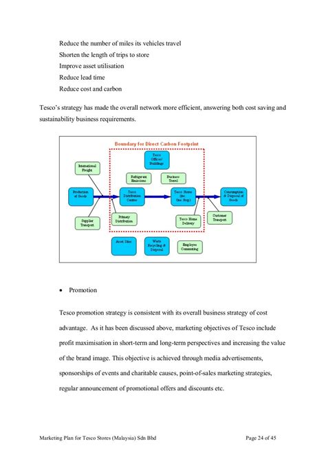 Assignment Marketing Management