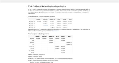 ANGLE Alternatives And Similar Apps AlternativeTo