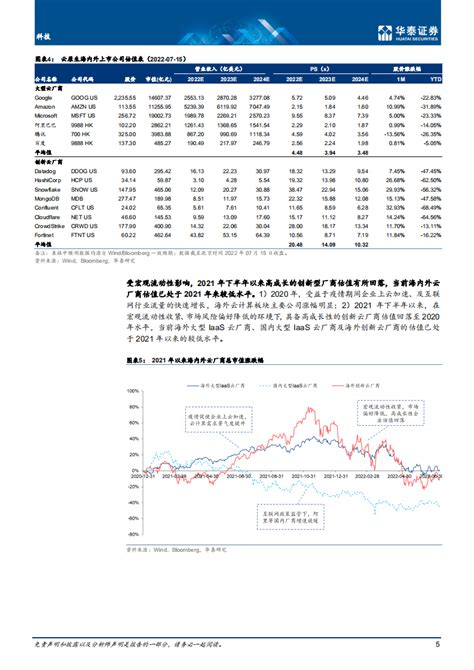 云计算行业云原生：定义云计算的下一站 220719pdf 先导研报
