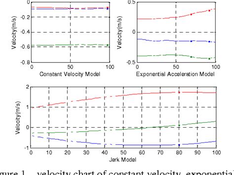 Figure 1 From Modeling And Simulation Of Trajectory In Radar Systems